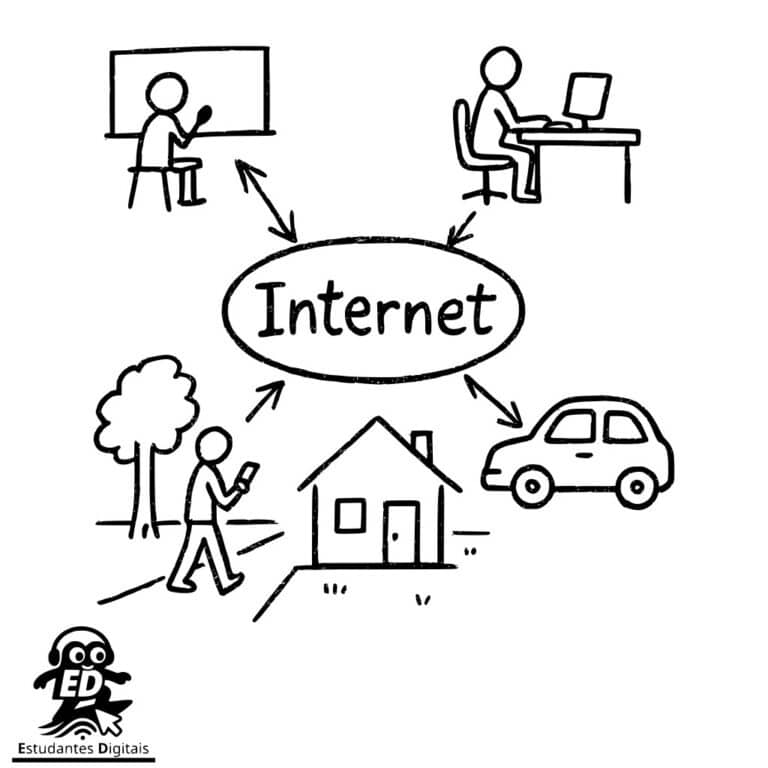 Como Funciona A Internet? Guia Prático Com Dicas E História